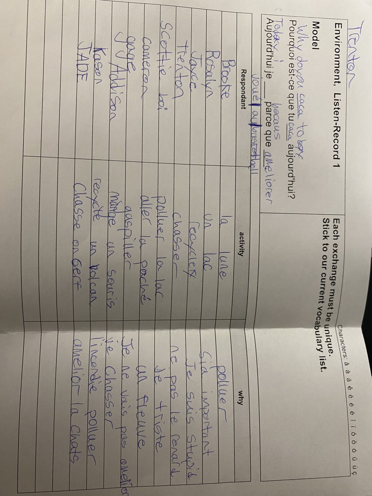 Building World Language Speaking Skill with the Scaffold Dialogue ...