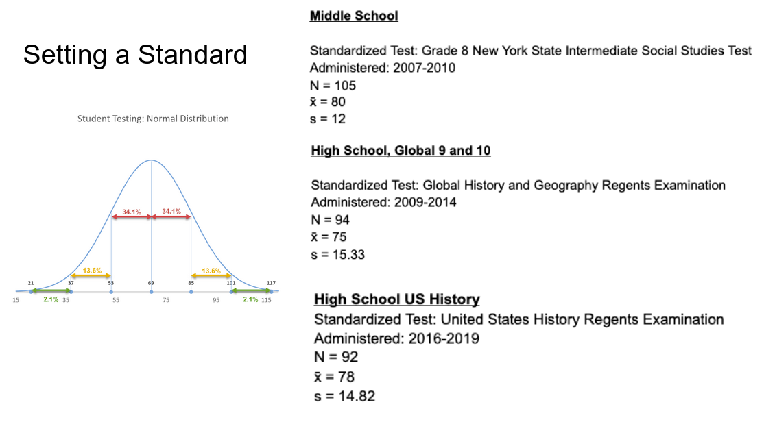 Teaching Stimulus-Based Multiple-Choice for Document Analysis ...